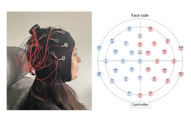 Self Supervised Learning On Eeg Data For Emotion Prediction Mert Kıray